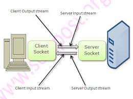 Design and implementation of a distributed publish subscribe system (part 1) - JY_Whale's Blog